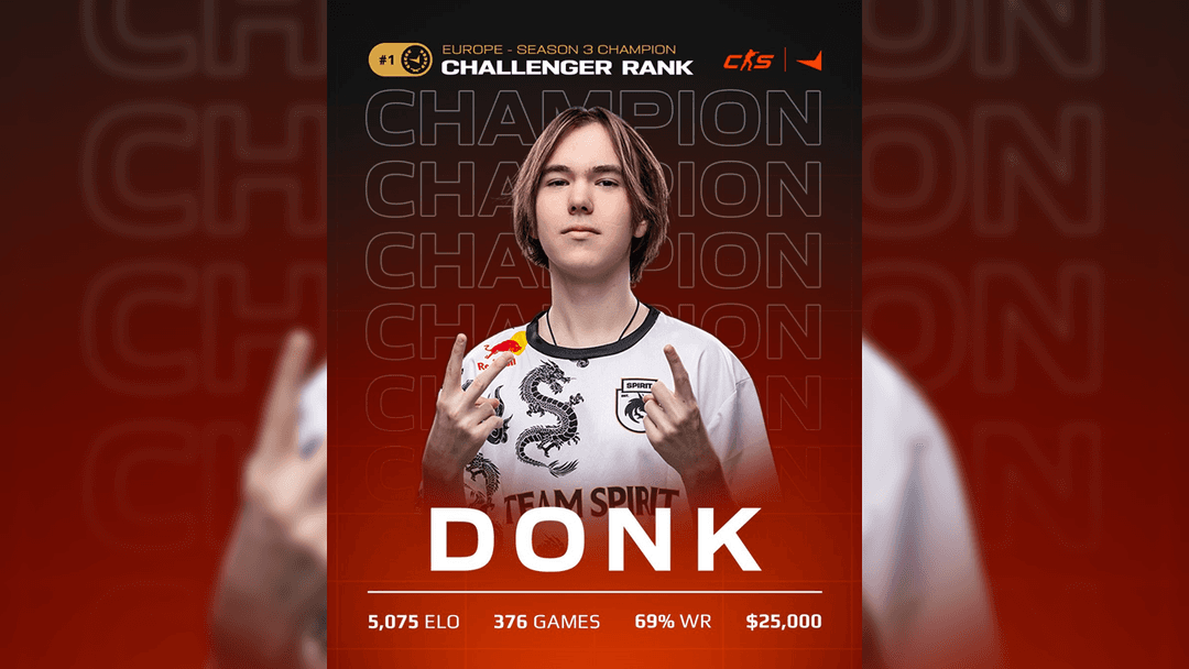 天才少年donk蟬聯三次Faceit歐洲賽季冠軍 376場比賽勝率高達69% - TomorrowLAN Counter-Strike