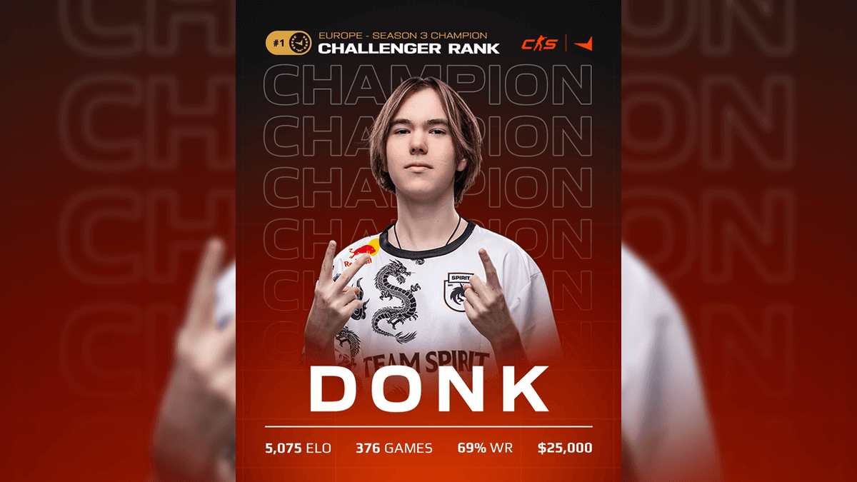 天才少年donk蟬聯三次Faceit歐洲賽季冠軍 376場比賽勝率高達69% - TomorrowLAN Counter-Strike