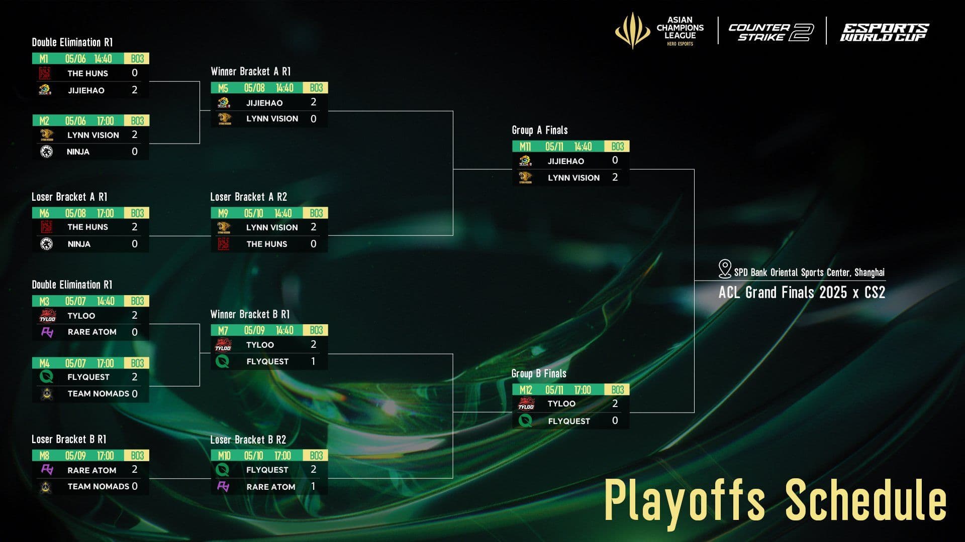 2025 英雄亞冠ACL上演中國打吡 LVG TYLOO將爭EWC名額 - TomorrowLAN Counter-Strike