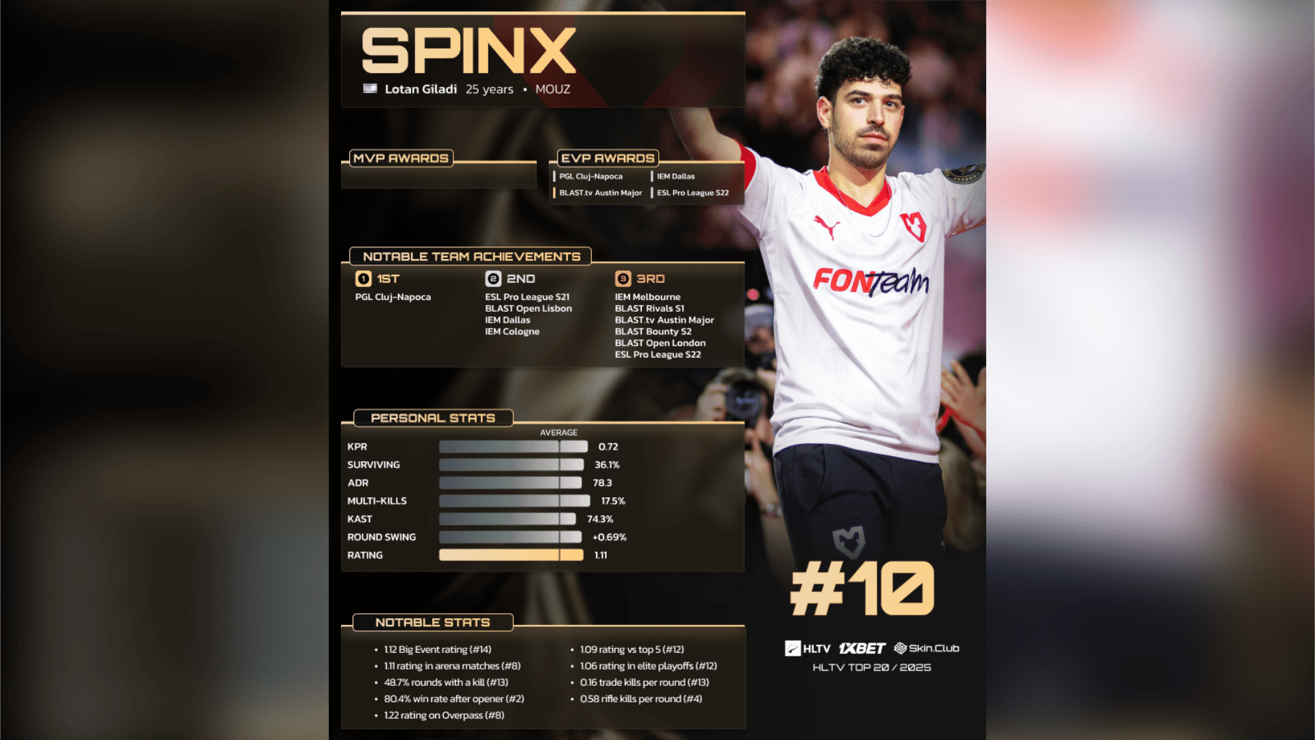 2025 HLTV Top 20：Spinx (10) - TomorrowLAN Counter-Strike