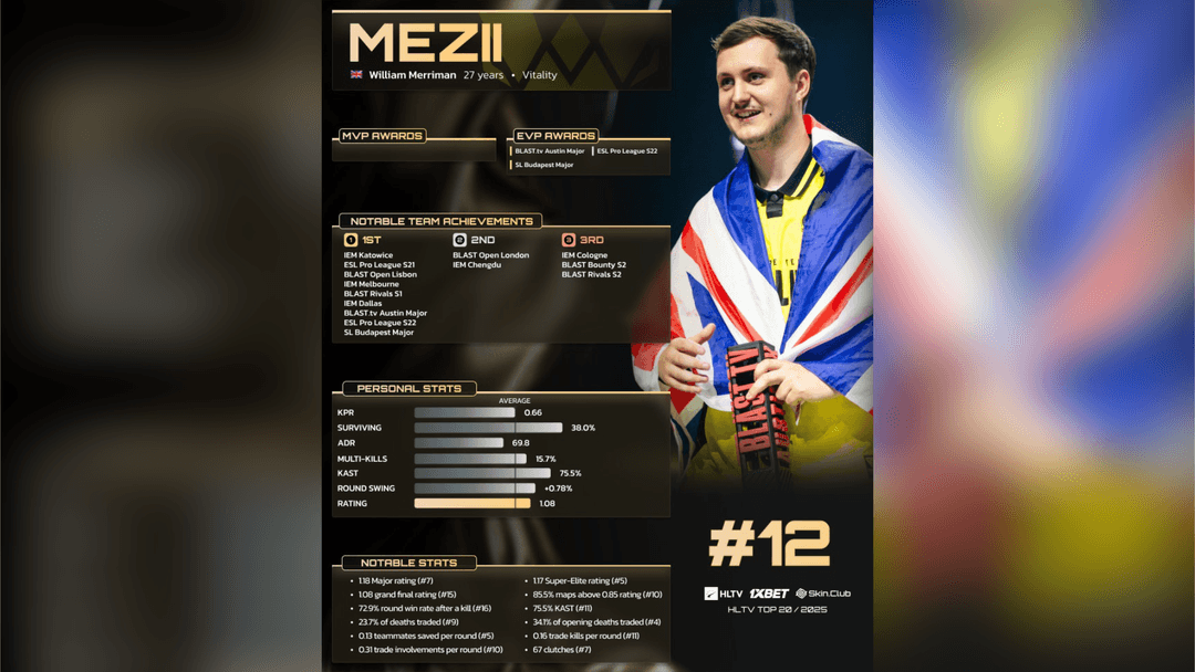 2025 HLTV Top 20：mezii (12) - TomorrowLAN Counter-Strike