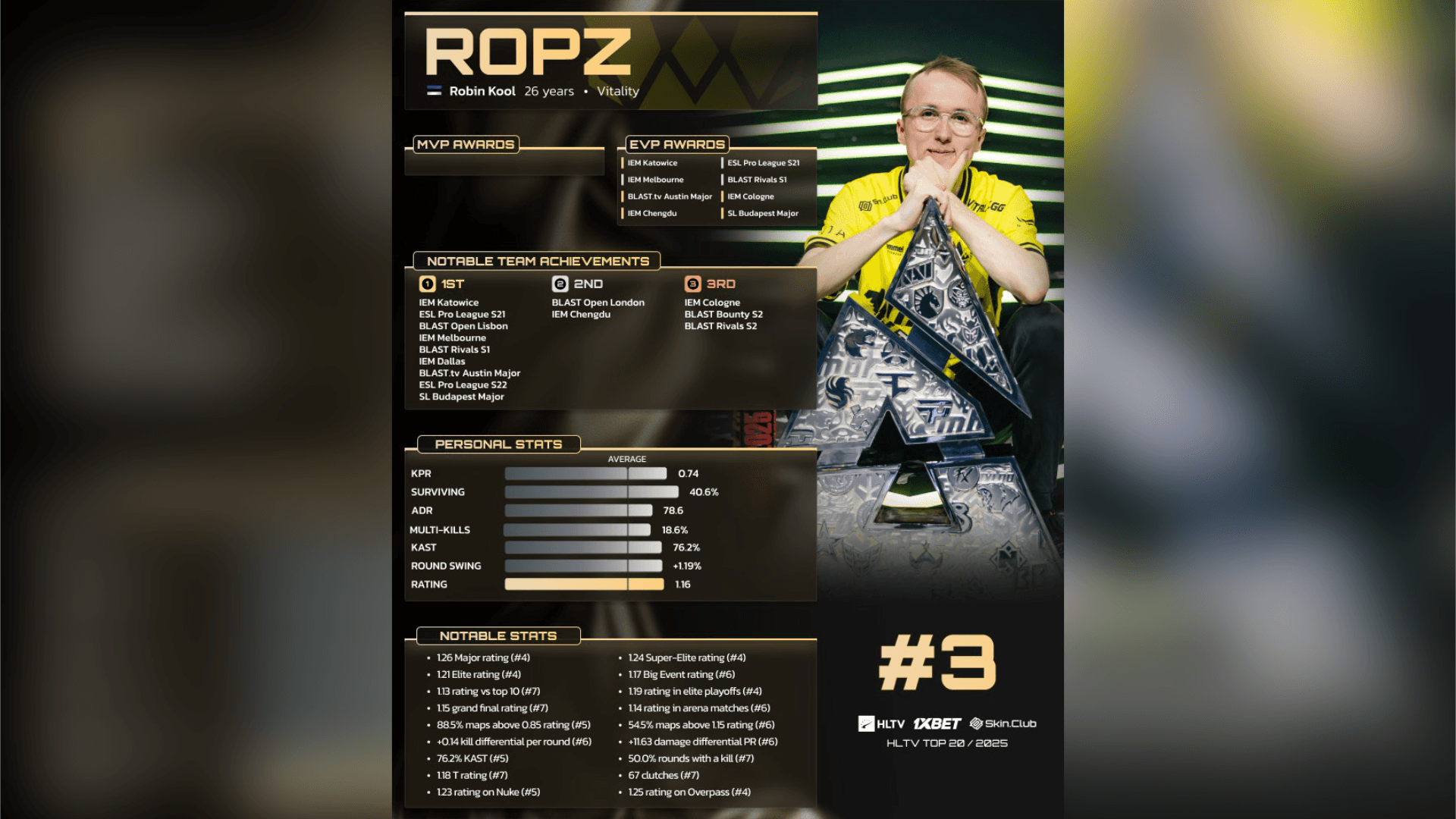2025 HLTV Top 20：ropz (3) - TomorrowLAN Counter-Strike